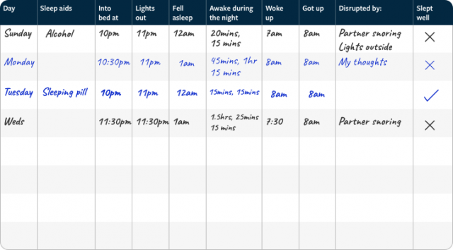 Sleep diary download - Sleepstation